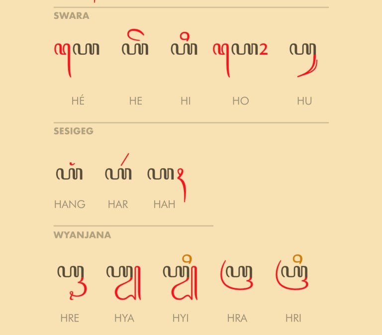 Introduction to the Javanese Script – Danish Danial Bin Anuar