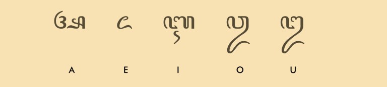 Introduction to the Javanese Script – Danish Danial Bin Anuar
