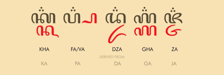 Introduction to the Javanese Script – Danish Danial Bin Anuar