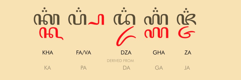 Introduction to the Javanese Script – Danish Danial Bin Anuar