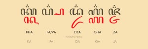 Introduction to the Javanese Script – Danish Danial Bin Anuar
