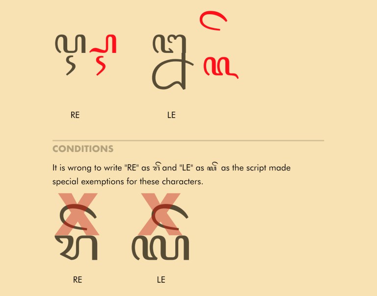 Introduction to the Javanese Script – Danish Danial Bin Anuar