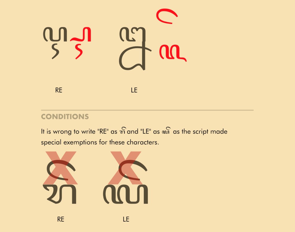 Introduction to the Javanese Script – Danish Danial Bin Anuar