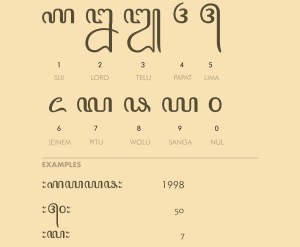 Introduction to the Javanese Script – Danish Danial Bin Anuar