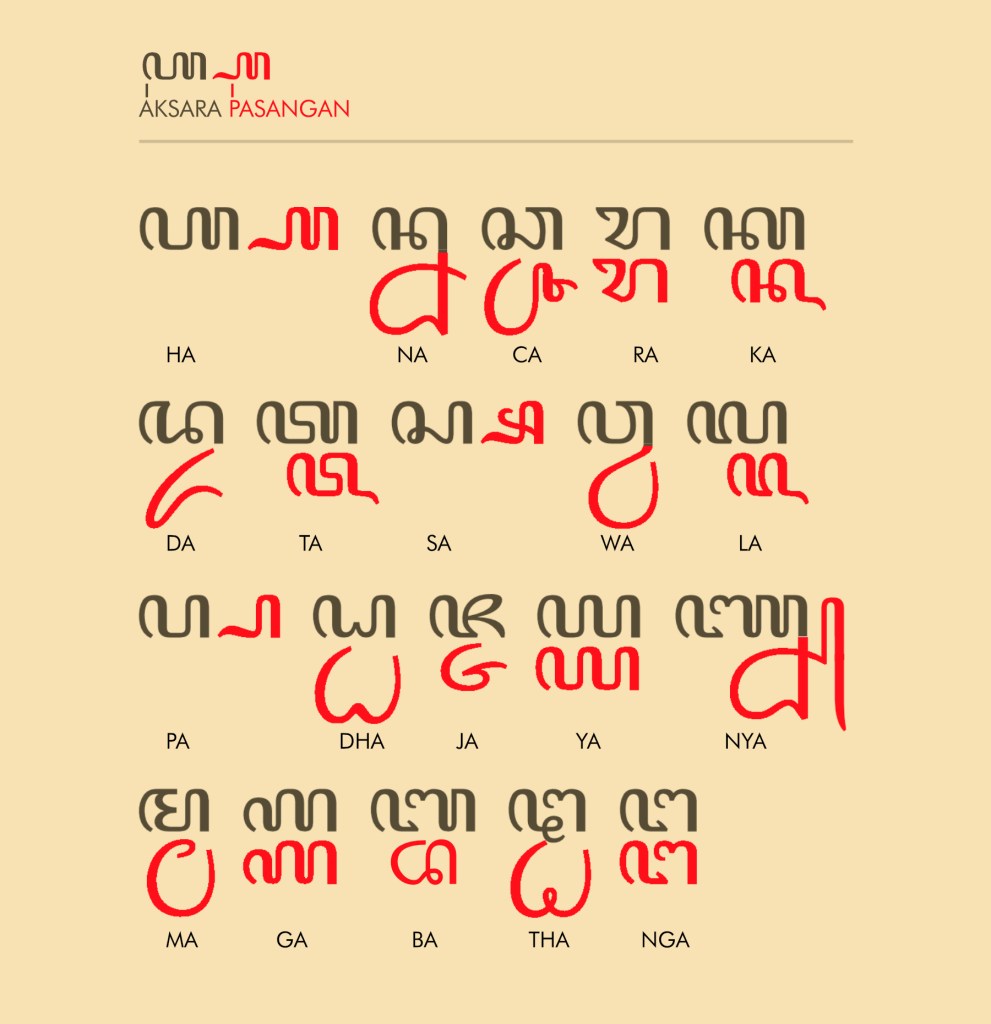 Introduction to the Javanese Script – Danish Danial Bin Anuar