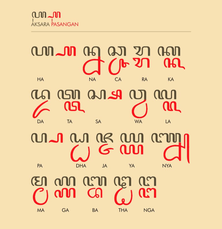 Introduction to the Javanese Script – Danish Danial Bin Anuar
